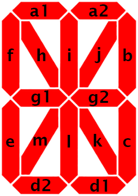 Segment Library | Segment